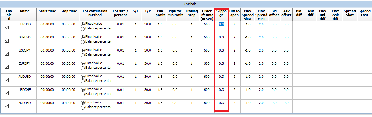 All About Forex Trading - IOC Orders for Lock and Latency Arbitrage